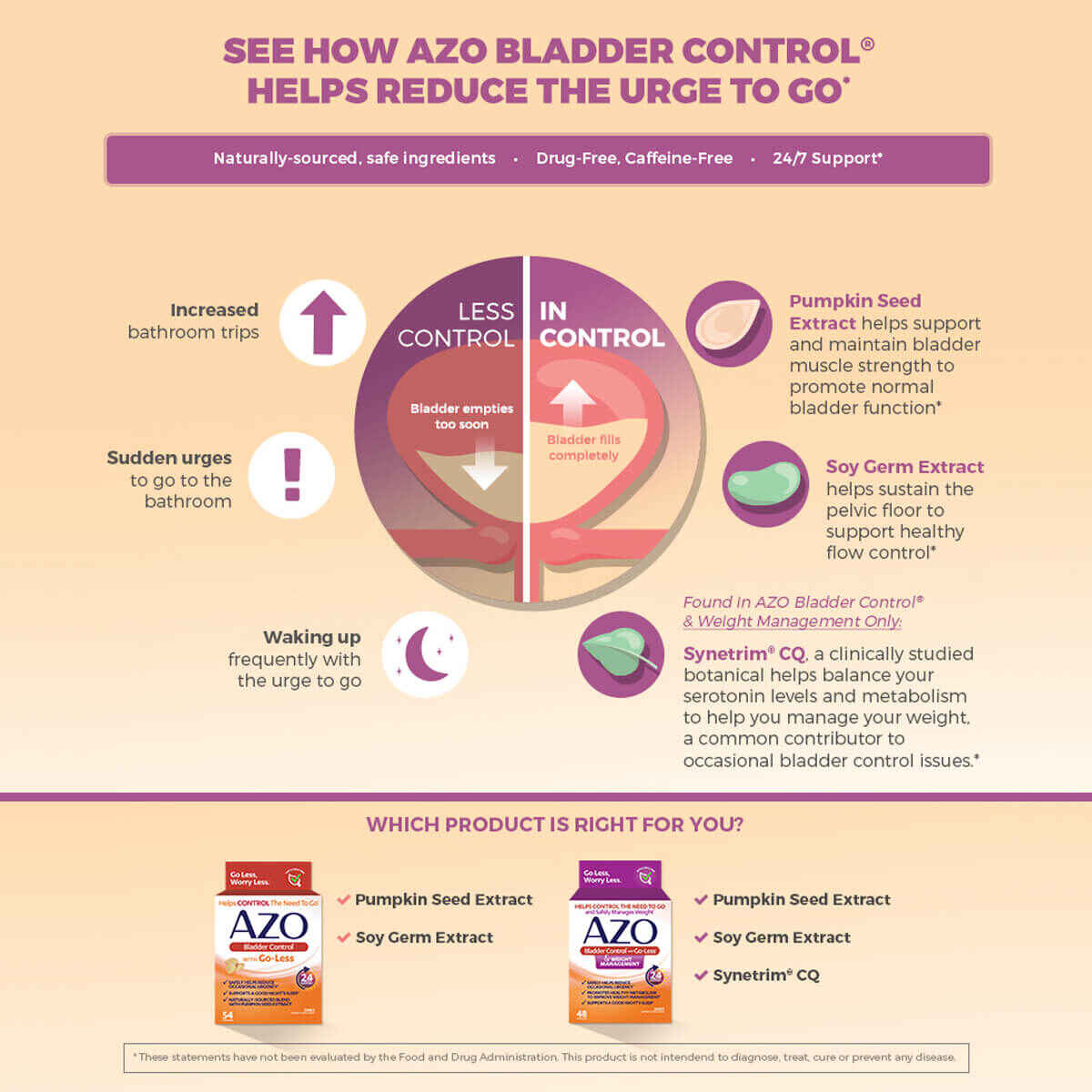 AZO Bladder Control With Go-Less | Order Bladder Control With Go-Less ...