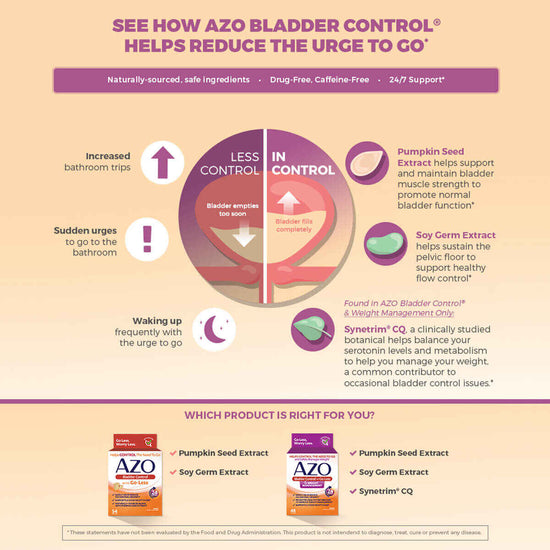 AZO Bladder Control With Go-Less | Order Bladder Control With Go-Less ...