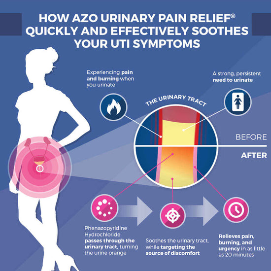AZO Maximum Strength Urinary Pain Relief | Shop Urinary Pain Relief ...