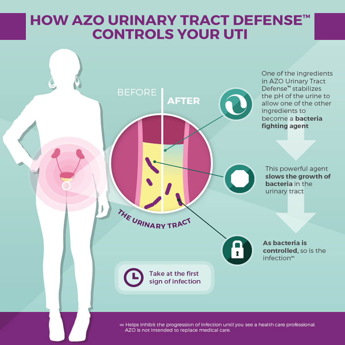 AZO Urinary Tract Defense Tablets | Buy Antibacterial and Pain Relief ...