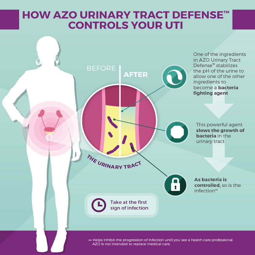 AZO Urinary Tract Defense Tablets | Buy Antibacterial and Pain Relief ...